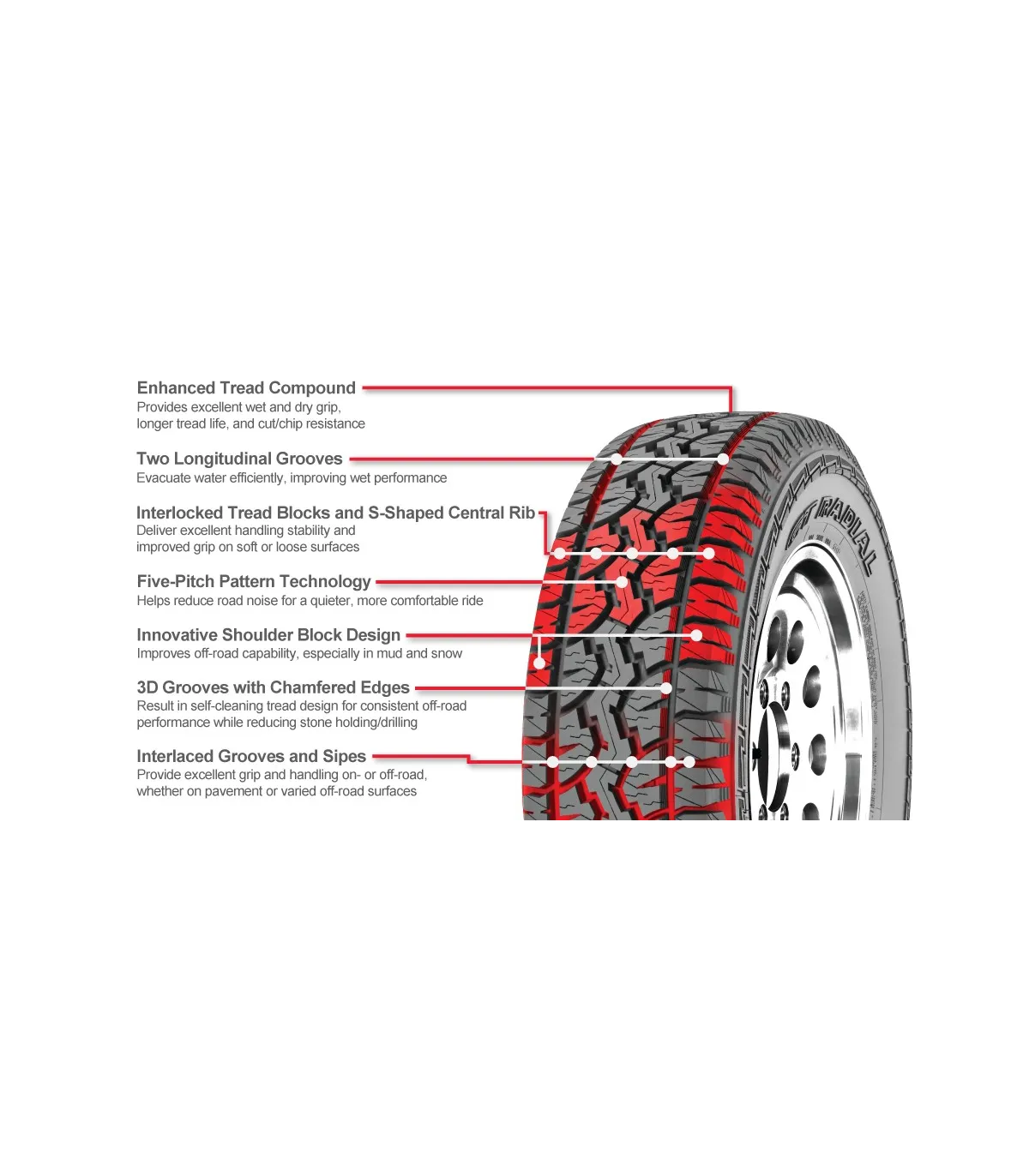 Goma 265/50R20 GT Radial Adventuro AT3 | Todo Terreno