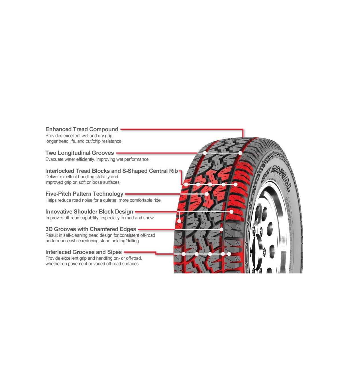 goma para vehiculo 265/50r20
