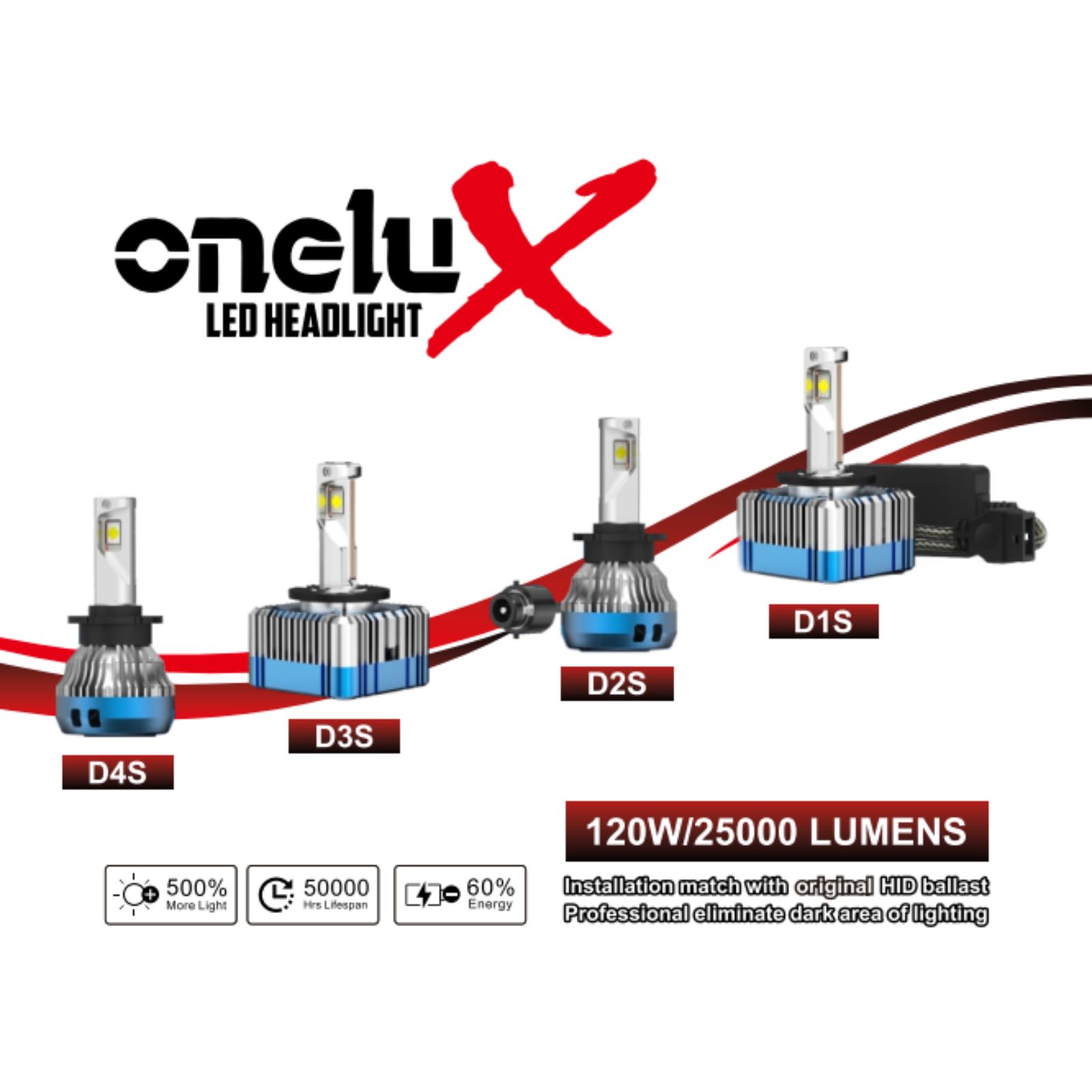 Bombillos D1S LED | Onelux 120 Watts