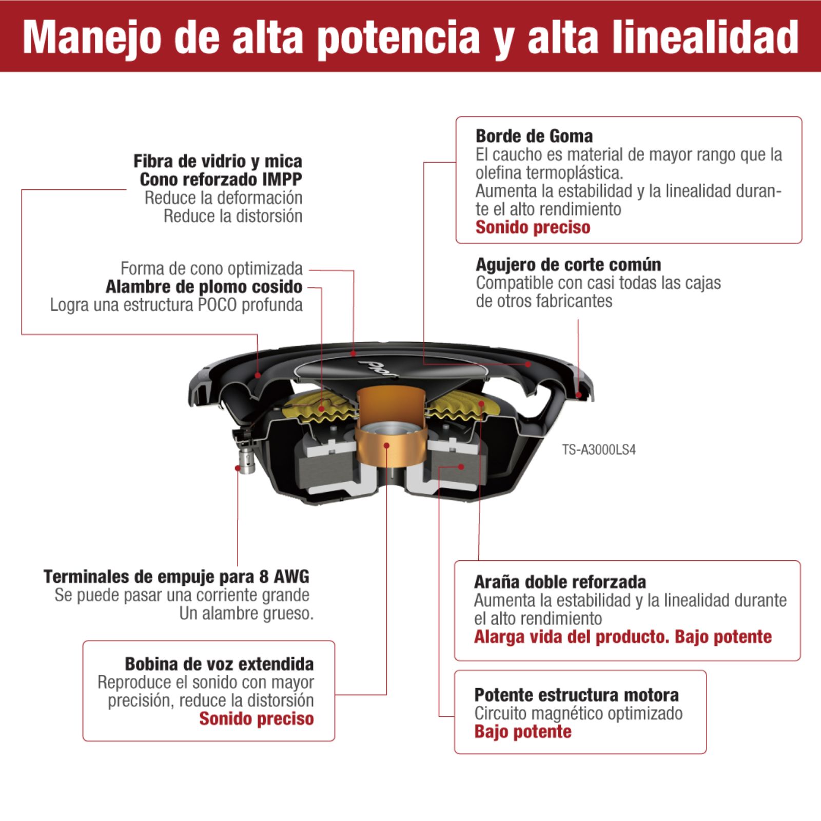 Bocina De Bajo | SubWoofer Pioneer 12 Pulgadas Plano